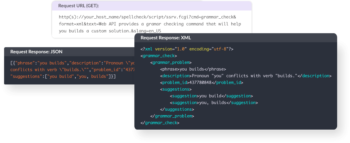 Web API | WebSpellChecker | WebSpellChecker